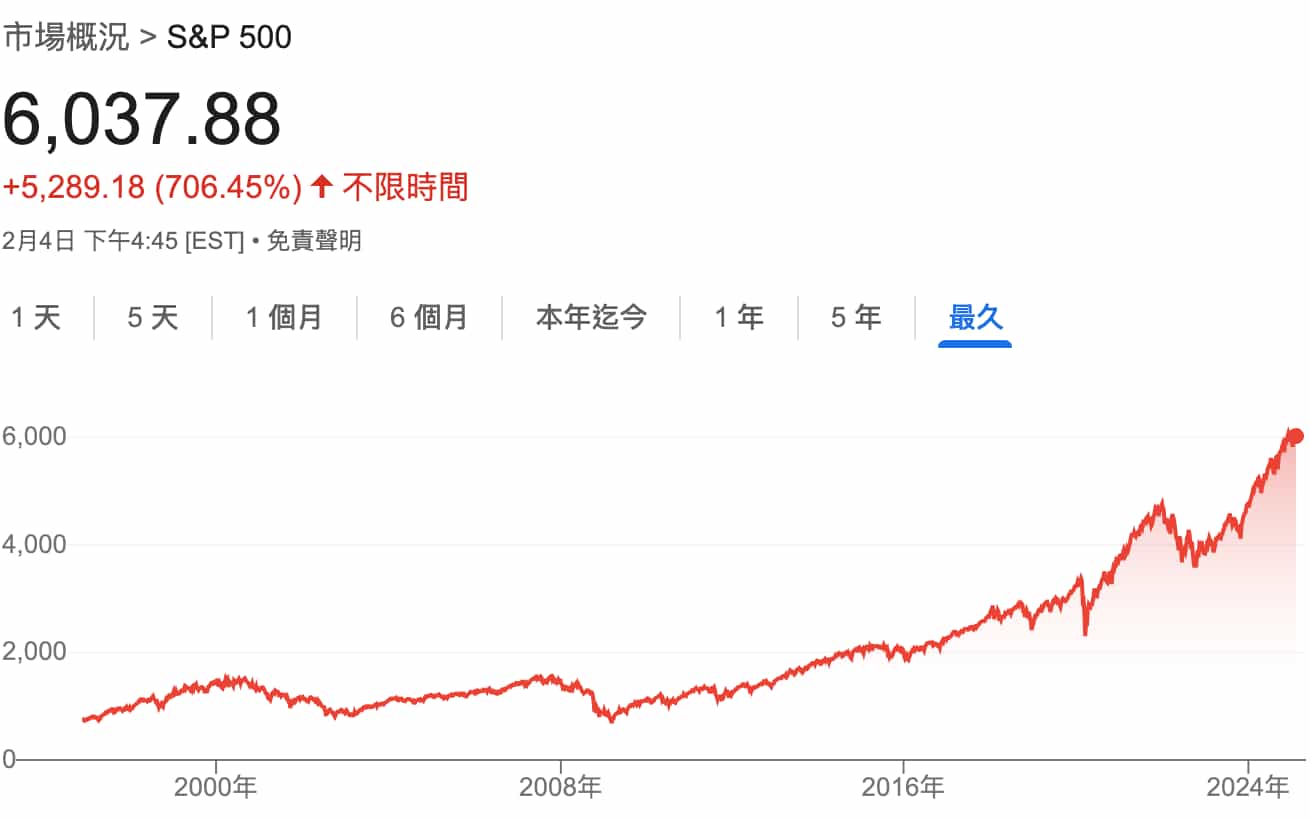 美國股市ETF 怎麼買？專家：十大熱門推薦、績效排名！｜海外美股ETF、完整指南-Caven投資成長家